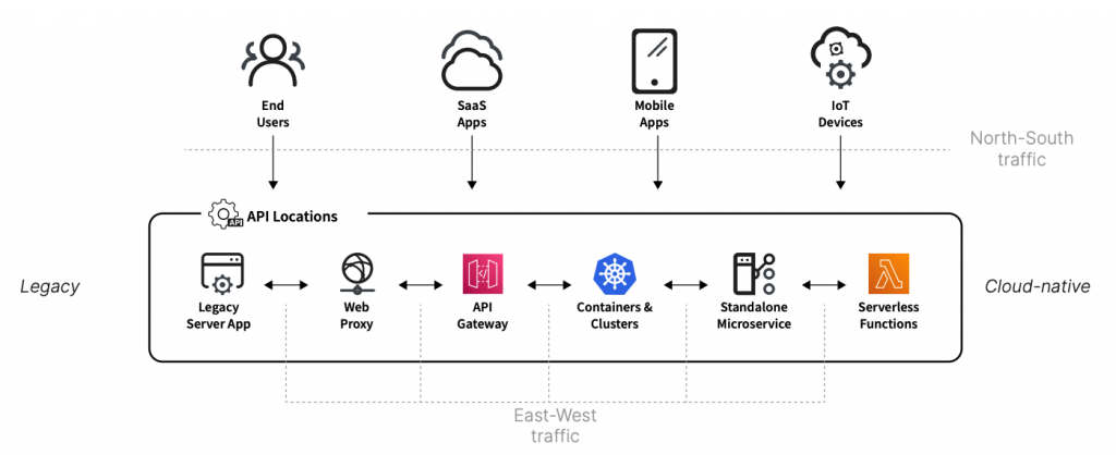 WAAP ประโยชน์และการนำไปใช้งานในปัจจุบัน - Imperva Thailand Team